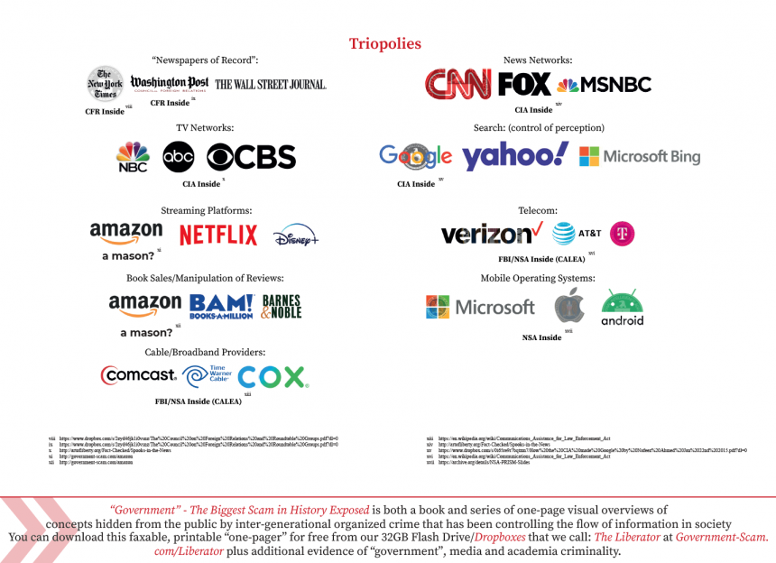 Monopoly, Duopoly, and Triopoly - The Art of Liberty Foundation